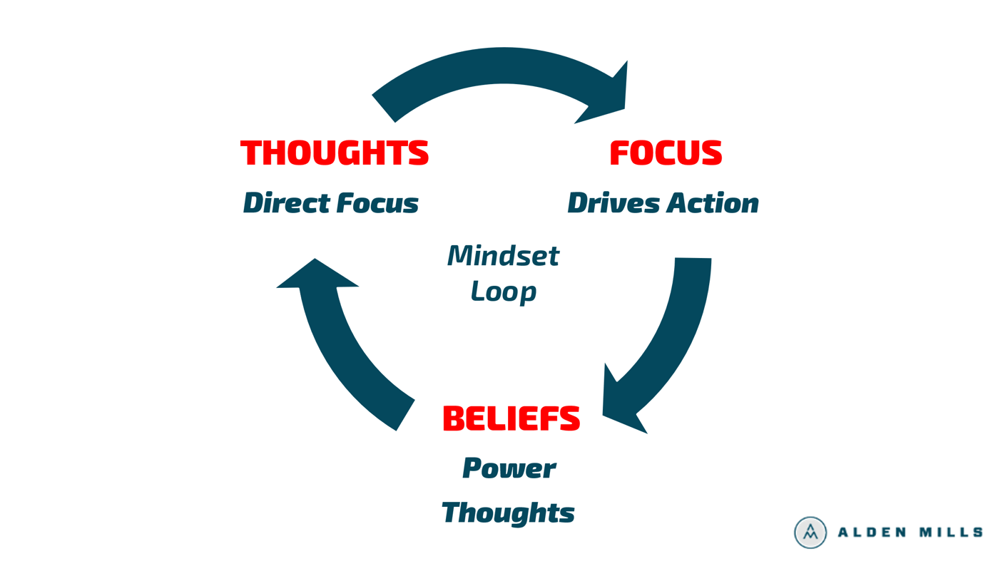 Empower Your Sales Team with an Unstoppable Mindset - Alden Mills